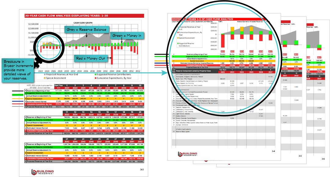 Reserve Study - What is a reserve study